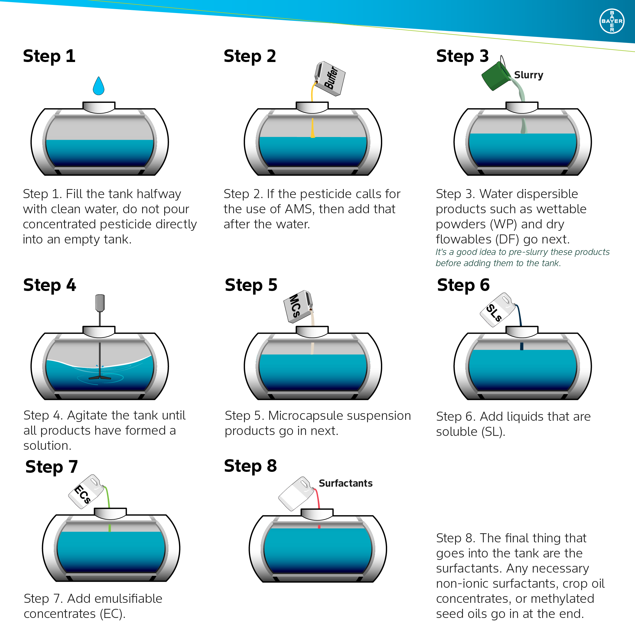 Herbicide Mixing Order | Crop Science US