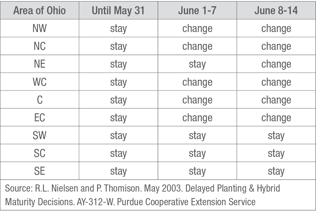 Deciding When to Change to Earlier Relative Maturity (RM) Corn Products ...