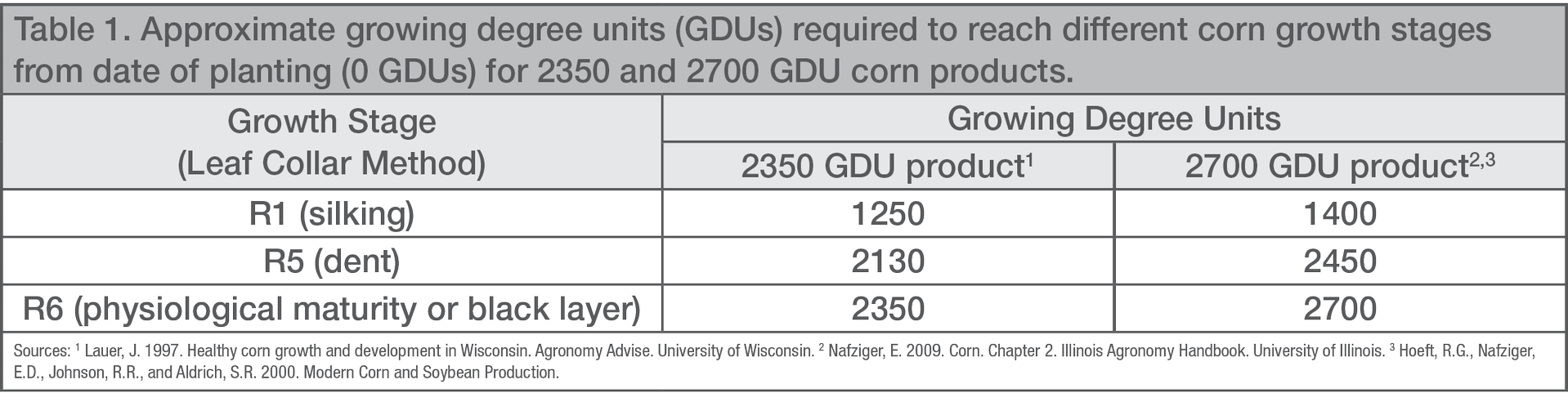 Corn Maturity, Drydown Rates, and Test Weight | Crop Science US