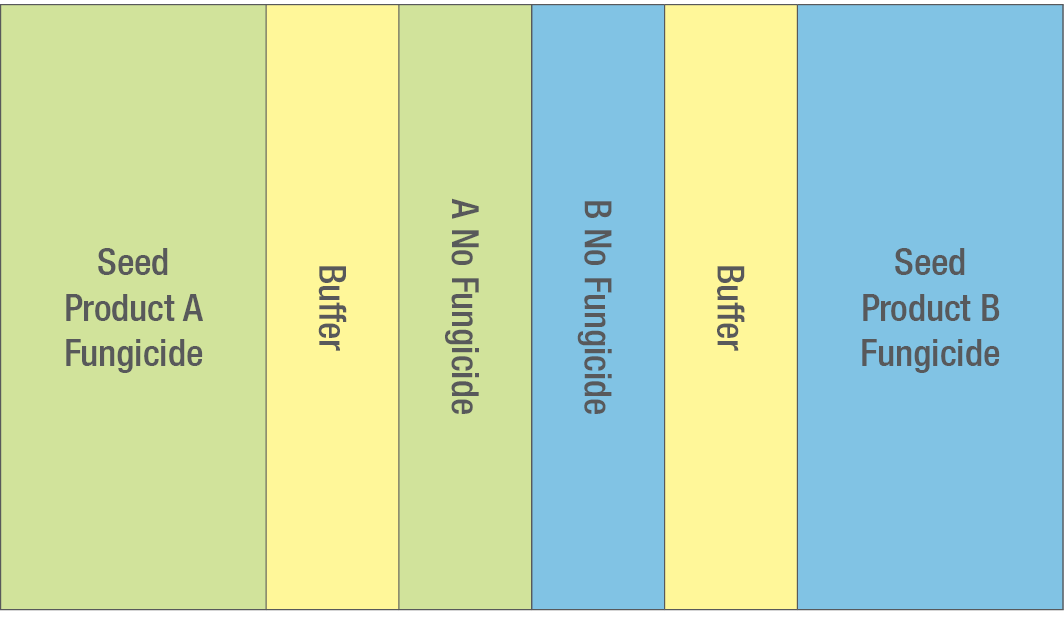 Evaluating Harvest Test Plot and Side-by-Side Data | Crop Science US