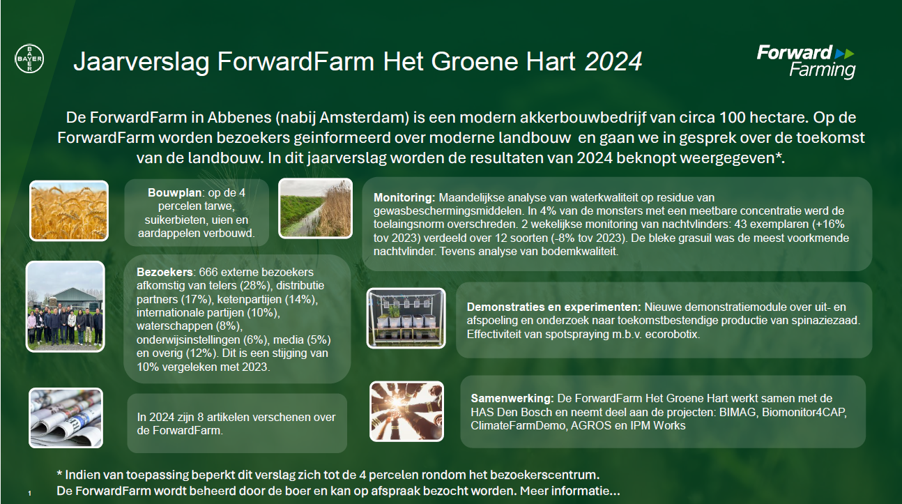 Jaarverslag ForwardFarm Het Groene Hart 2024 | Bayer